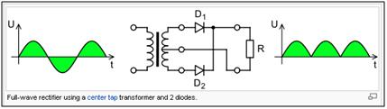 HOME ELECTRICITY E-PAID SYSTEM: TYPES OF RECTIFIER