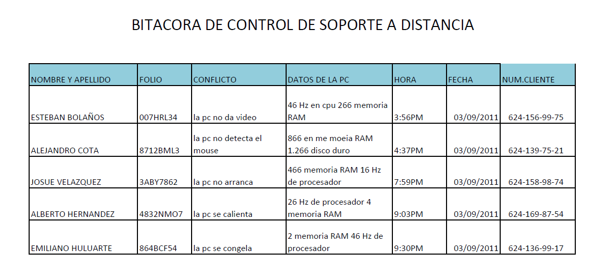 SOPORTEEE: BITÁCORA DE CONTROL DE SOPORTE A DISTANCIA
