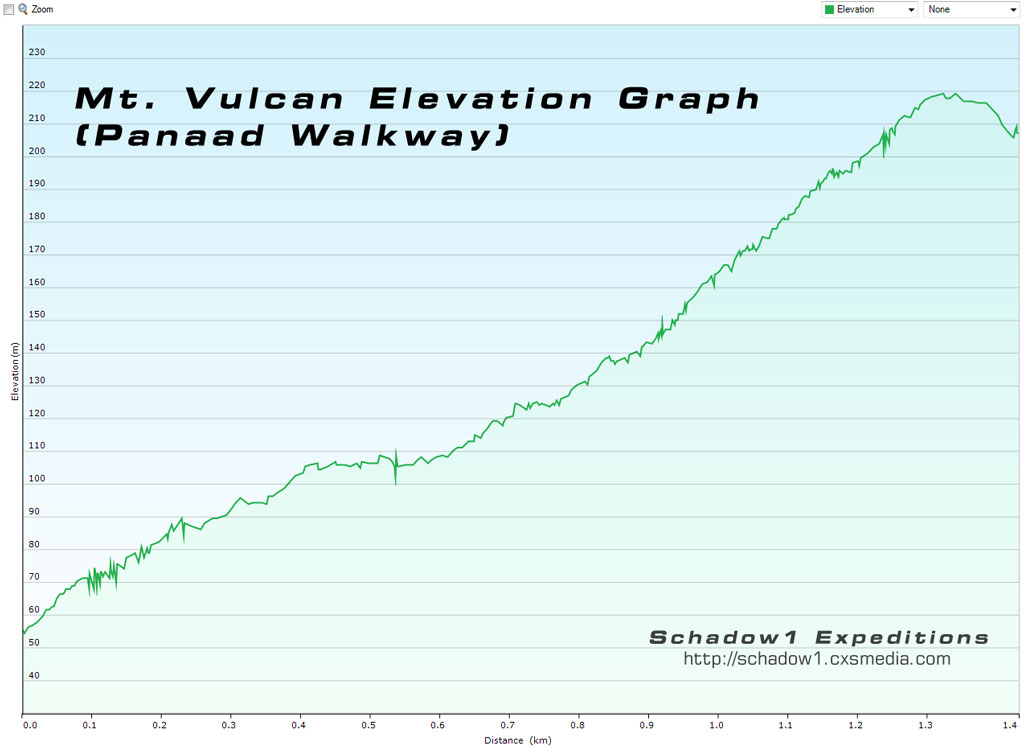 Mt. Vulcan Trail 580 MASL : Schadow1 Expeditions | A travel and mapping ...