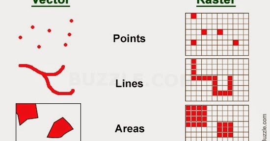 Pemetaan Sumber Daya Kelautan: PERBEDAAN DATA VEKTOR,RASTER DAN ATRIBUT ...