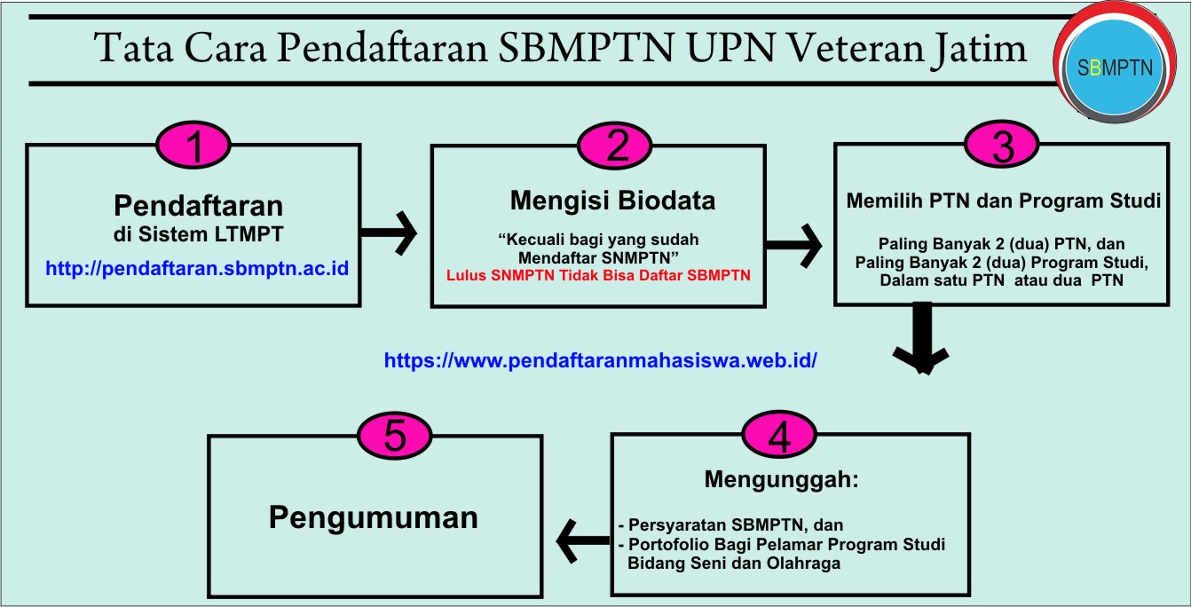 Tes UTBK SBMPTN 2020: Tes UTBK SBMPTN 2020 Online Tahun Ini