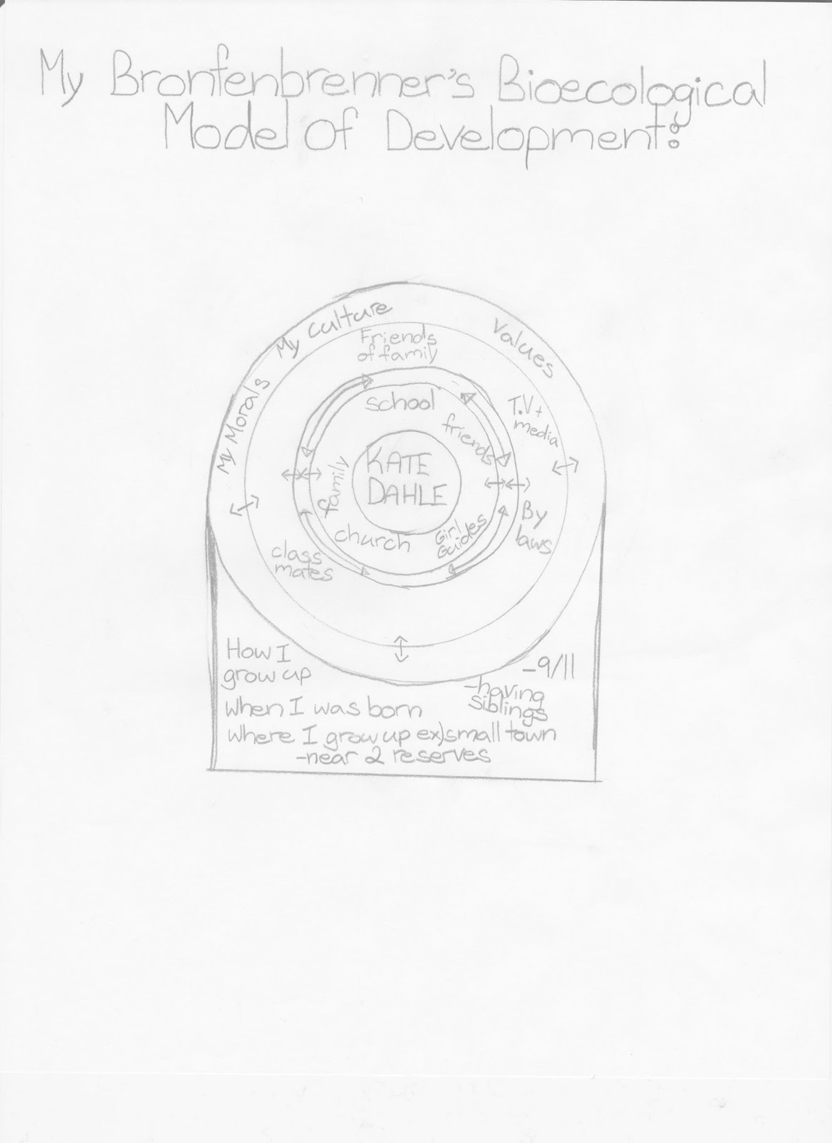 Educational Psychology Blog: Bronfenbrenner's Bioecological Model of ...