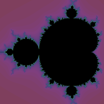 Fractals and the Mandelbrot set - Adeolaget
