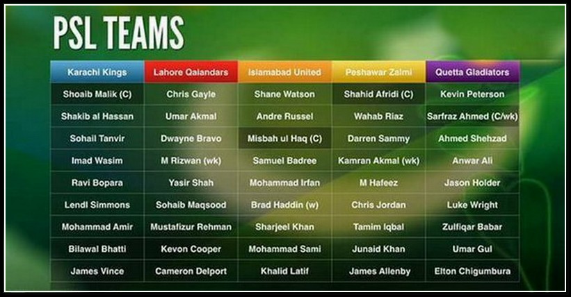 PSL Team Name & Players - Pakistan Super League - Shehar-e-Karachi ...