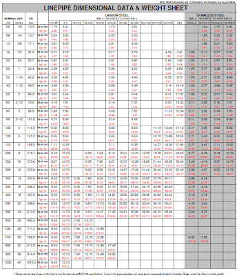 Pipe Dimensional Data Sheet ~ Oote