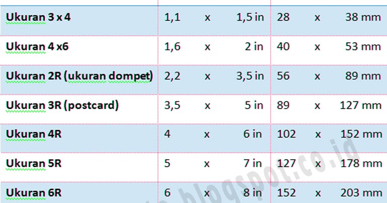 Ukuran Foto Untuk Proses Cetak (Lengkap) - Belajar Foto dan Photoshop