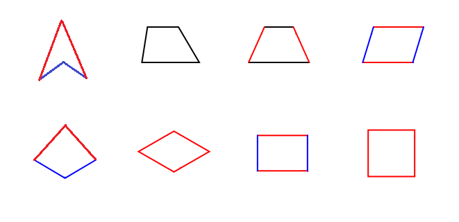 Quadrilateral Shaped Objects