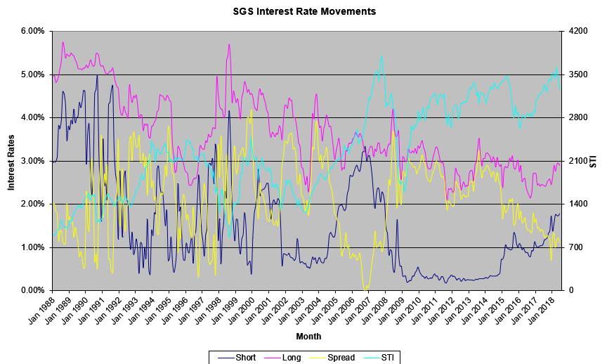 (The) Boring Investor's Statistics