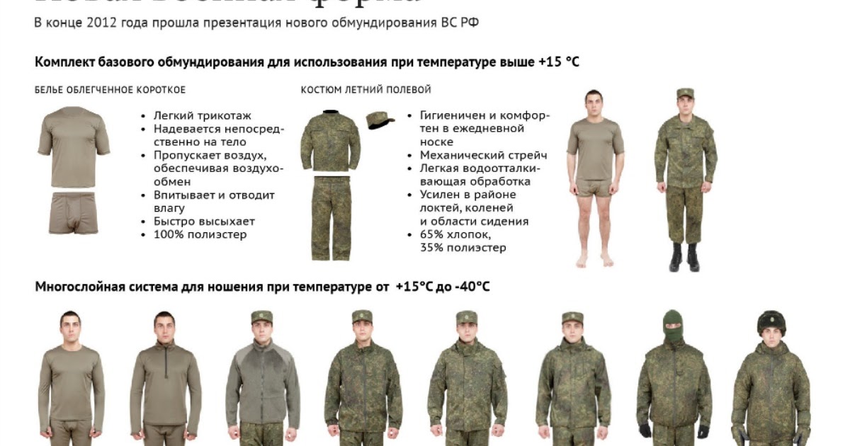 Webbingbabel: New Russian Army Uniforms