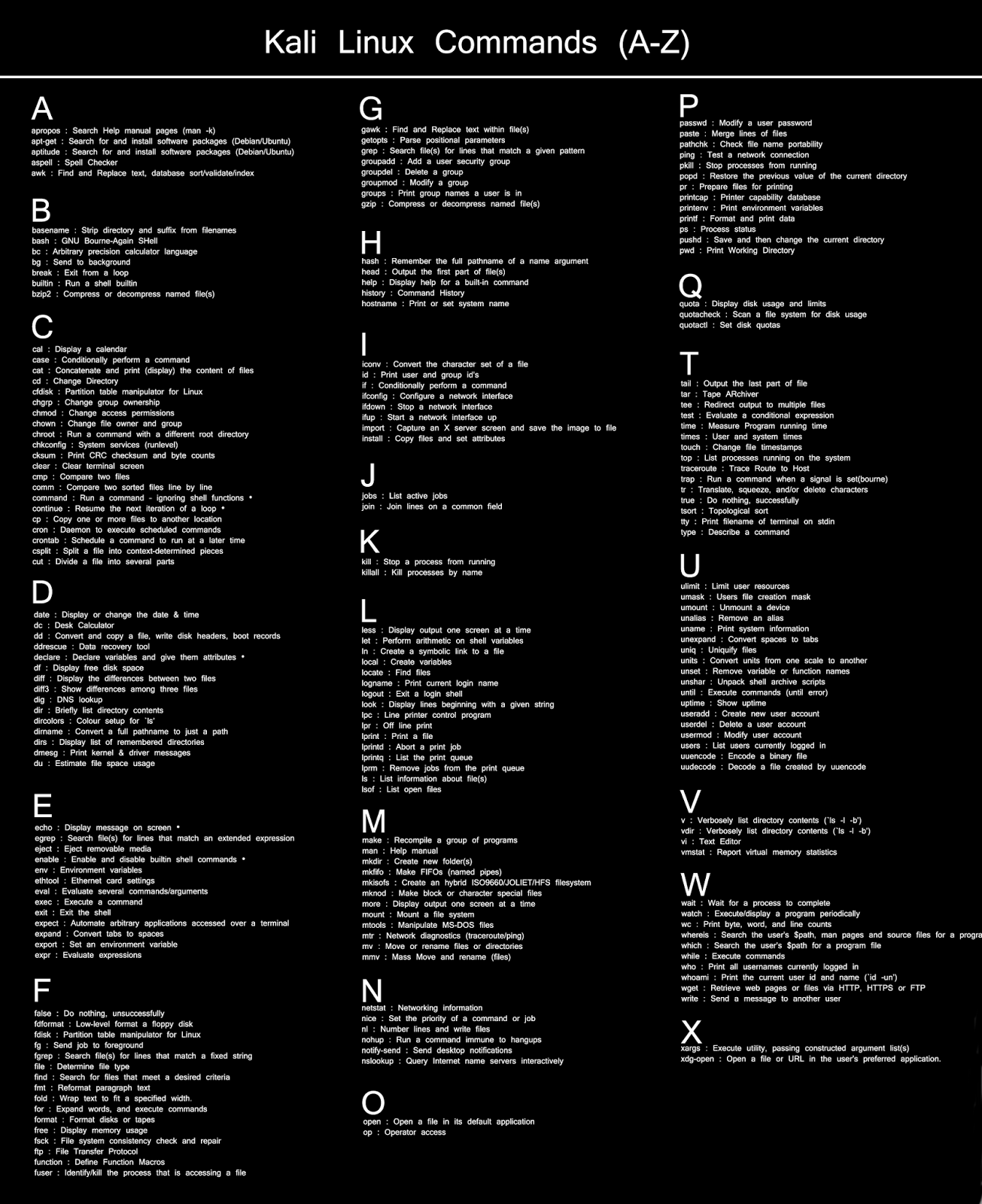 Linux Command Sheet Bullnelo Linux Command Sheet Bullnelo