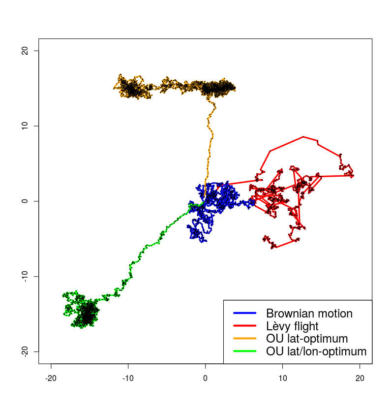 long time ago...: eWalk, an R function to simulate two-dimensional ...