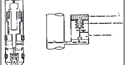 Peralatan Produksi Perminyakan Atas Dan Bawah Permukaan - Gas Lift