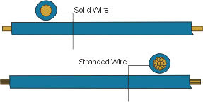 copper recycling: Differences between Solid Copper Wire and Stranded ...