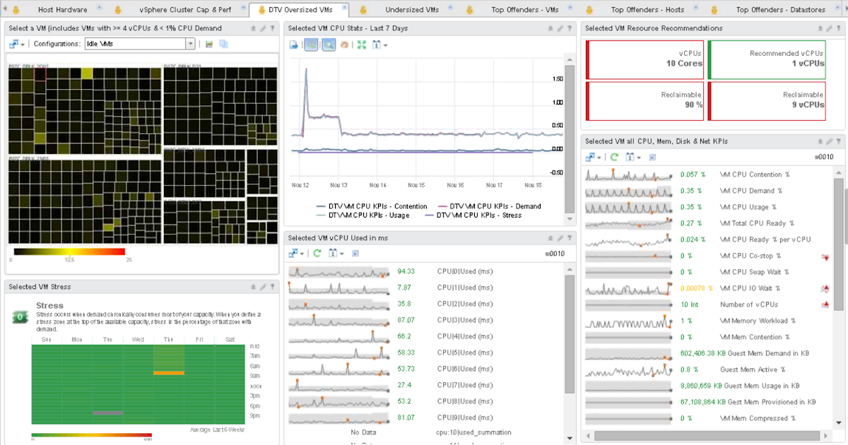 VMware vROps - Oversized VMs Dashboard
