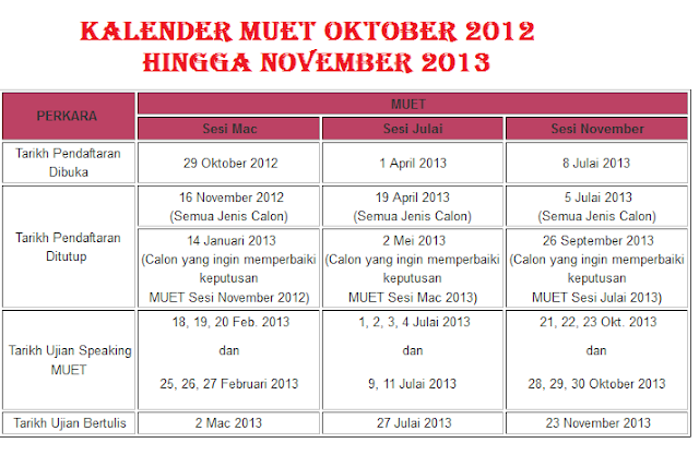 KALENDER MUET 2013 DAN CARA DAFTAR MUET ~ ...Perkongsian Halatuju ...