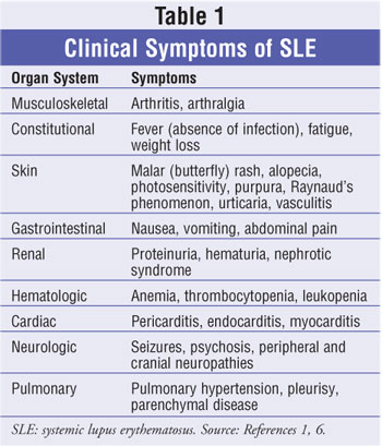 U & ME HEALTHY: Systemic lupus erythematosus (SLE)