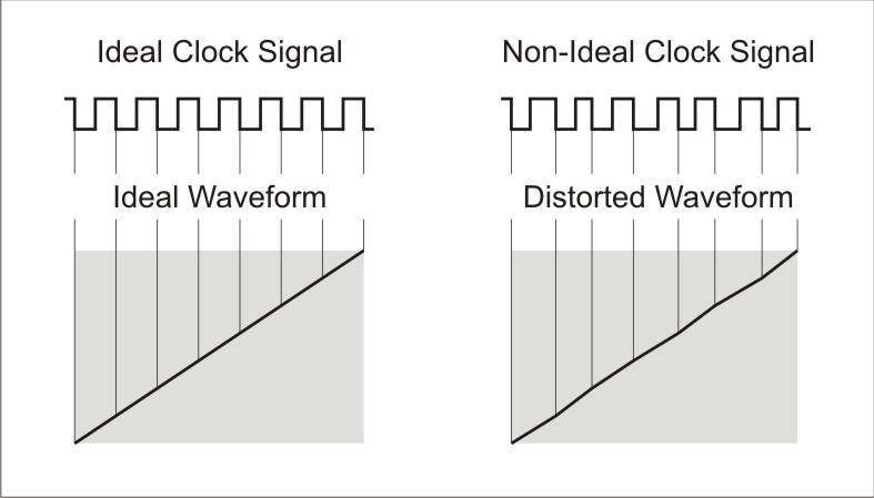 Inside Classic Audio: Low Jitter Clocks