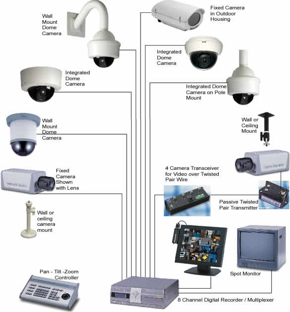 CCTV cameras installation Los Angeles & surveillance cameras