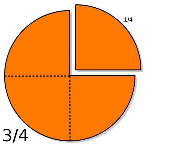 Matematik Mudah: CONTOH-CONTOH PECAHAN