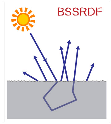 Nathan Jones - Digital Artist Blog: Light and Shaders - Notes & Links