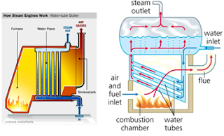 BOILER DAN JENIS-JENISNYA ~ Miracle and Luckly