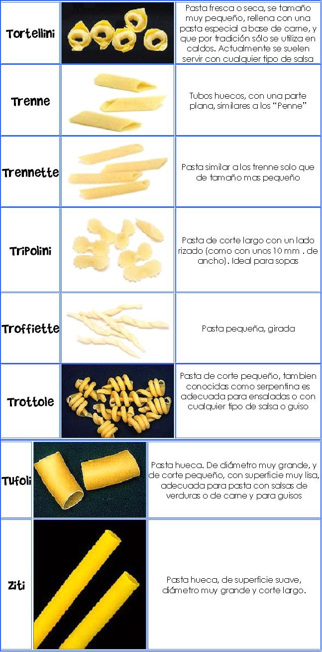 Tipos de pasta - Tipi di pasta Vol.II ~ SAL & PIMIENTA
