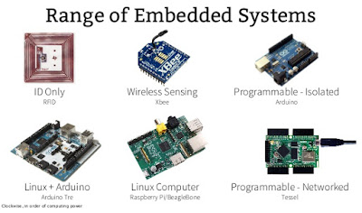 Apa itu Sistem Embedded? - jufrika com
