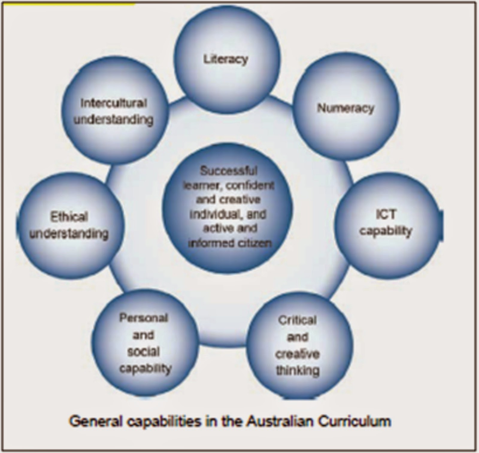 Curriculum Challenges: The Australian Curriculum