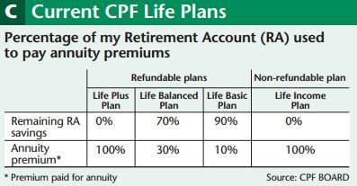 If Only Singaporeans Stopped to Think: Picking CPF Life plan: It's a ...