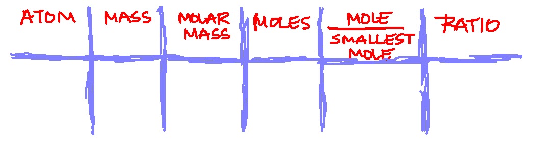 The Lab Lads: Empirical Formulas!