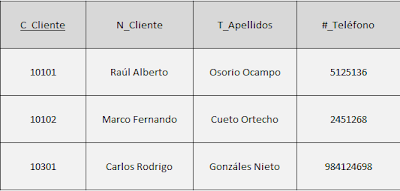 Base de Datos - TA2: Primera Forma Normal (1FN)