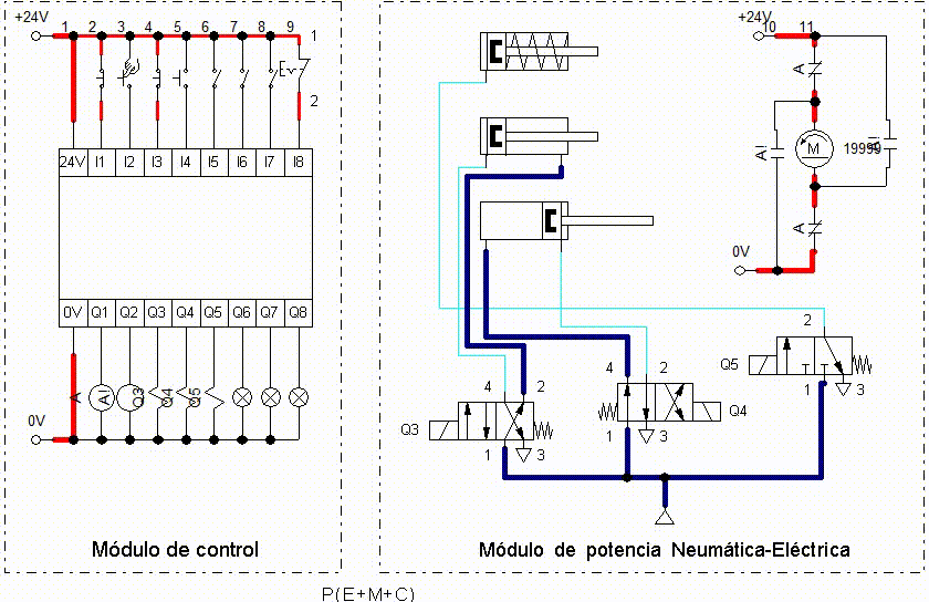 FluidSIM Control digital - Tutorial 6. Práctica 3. | P(E+M+C)