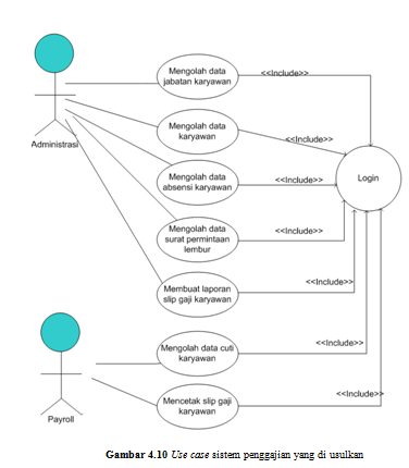 Contoh Makalah Penggajian Menggunakan Diagram Usecase - Kumpulan Makalah Terbaru