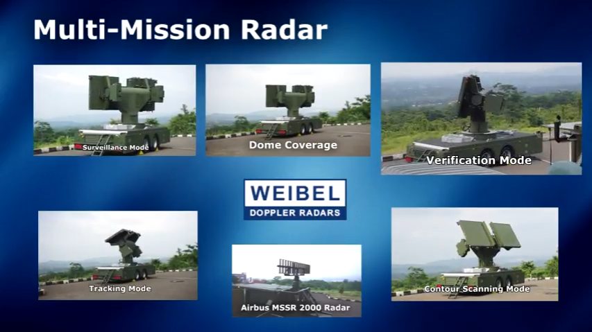 DEFENSE STUDIES: Radar Weibel Dipasang di Satrad 215 Congot, Kulonprogo