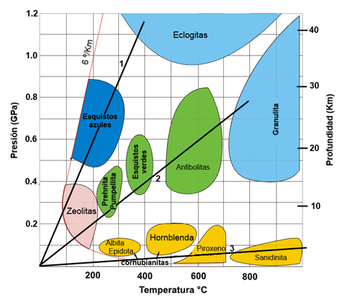 ¿Entiendes la ciencia?: Metamorfismo y rocas metamórficas