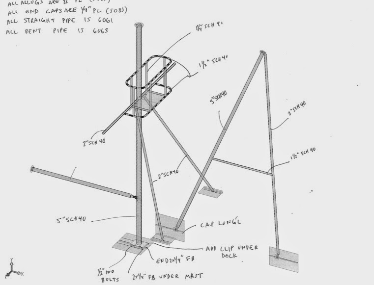 Building Koloa (Kama Hele): Aft Mast Design