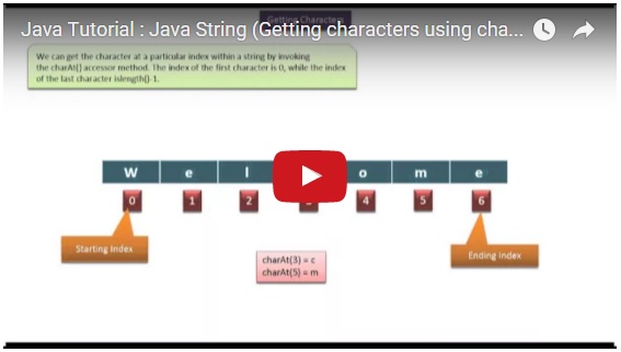 Java Ee Java Tutorial Java String Getting Characters