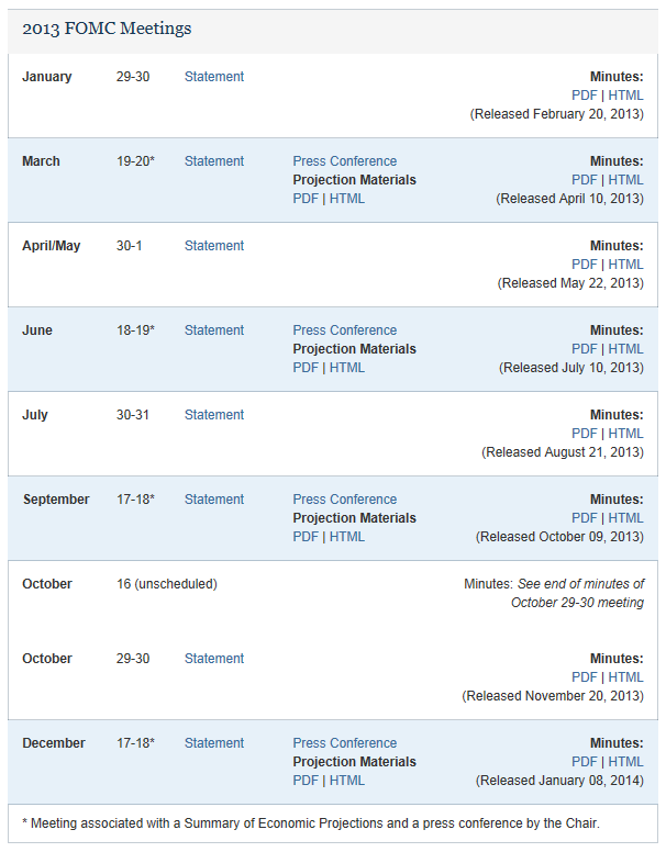 Jinkyu Kim`s Go Stocks: 2013년 FOMC Meetings(2013년 FOMC 일정)