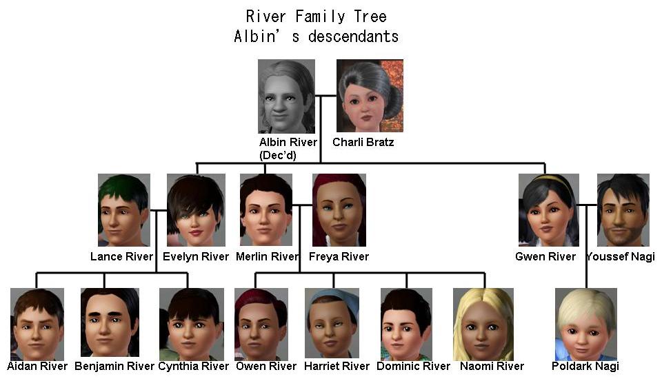 A Sims 3 through history legacy challenge: Chapter 68 - Third Times a Charm