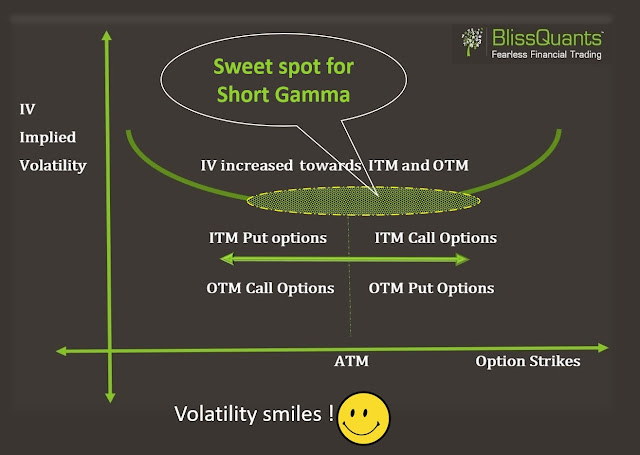 BlissQuants: Learn and Trade - Option Delta Hedging: Stocks selection ...