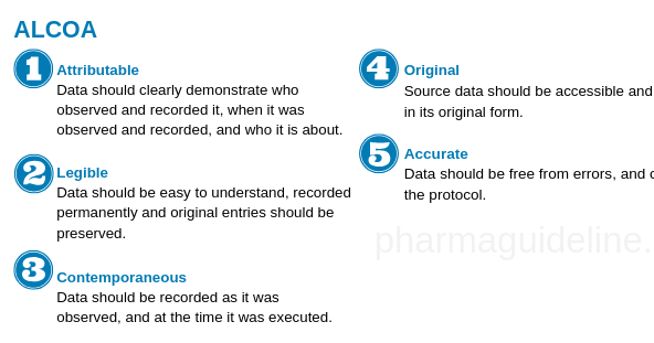 ALCOA Principles of Data Integrity : Pharmaguideline