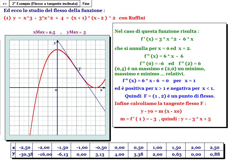 fisicacheserveallostudente: Matematica : COS'E' LA DERIVATA DI UNA ...