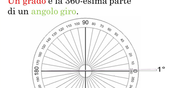 SacroProfanoSacro: Giustizia ad angolo giro.