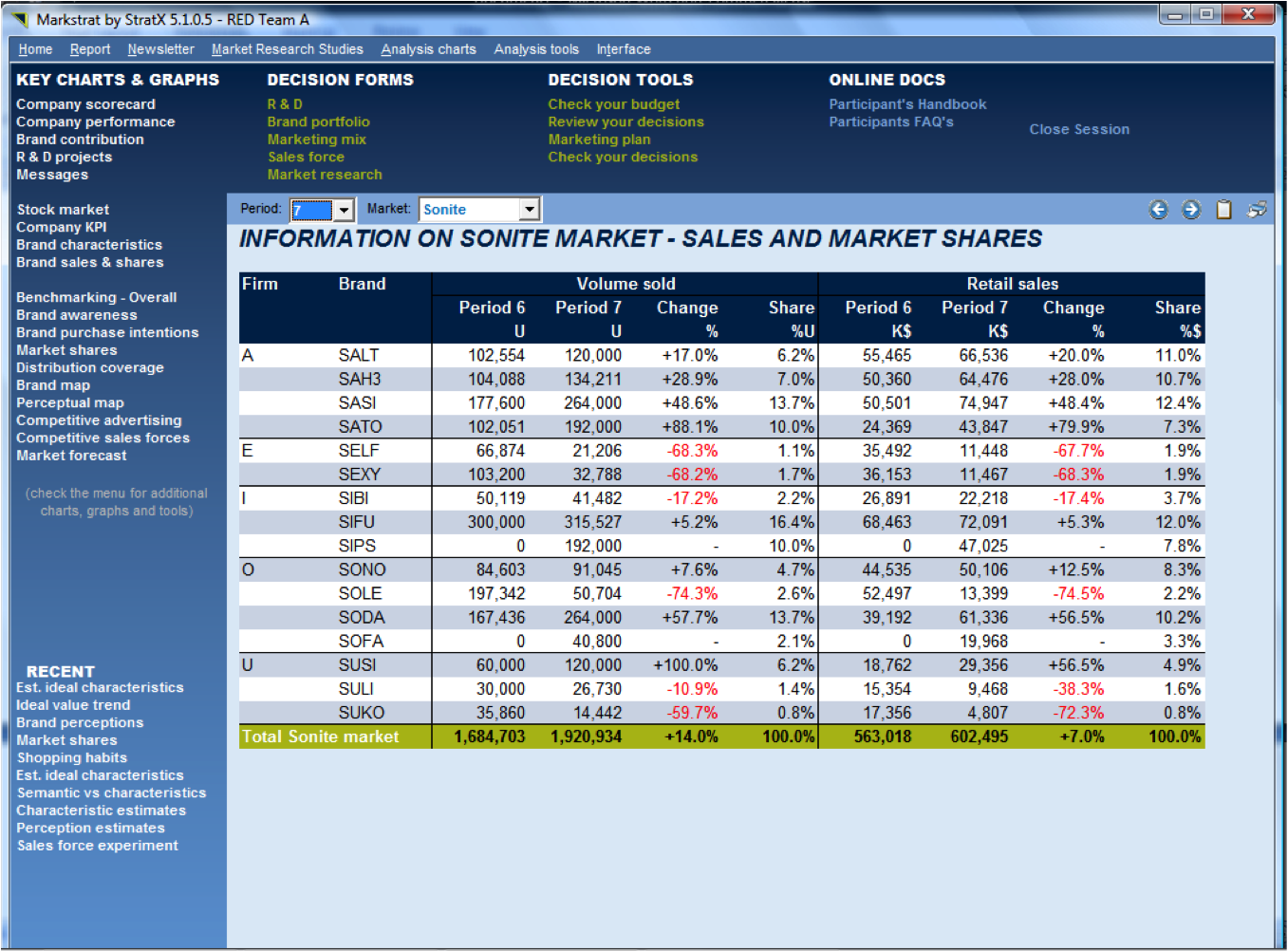 Team Red A's MarkStrat-egies