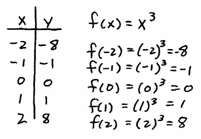 OpenAlgebra.com: Free Algebra Study Guide & Video Tutorials: Graphing ...
