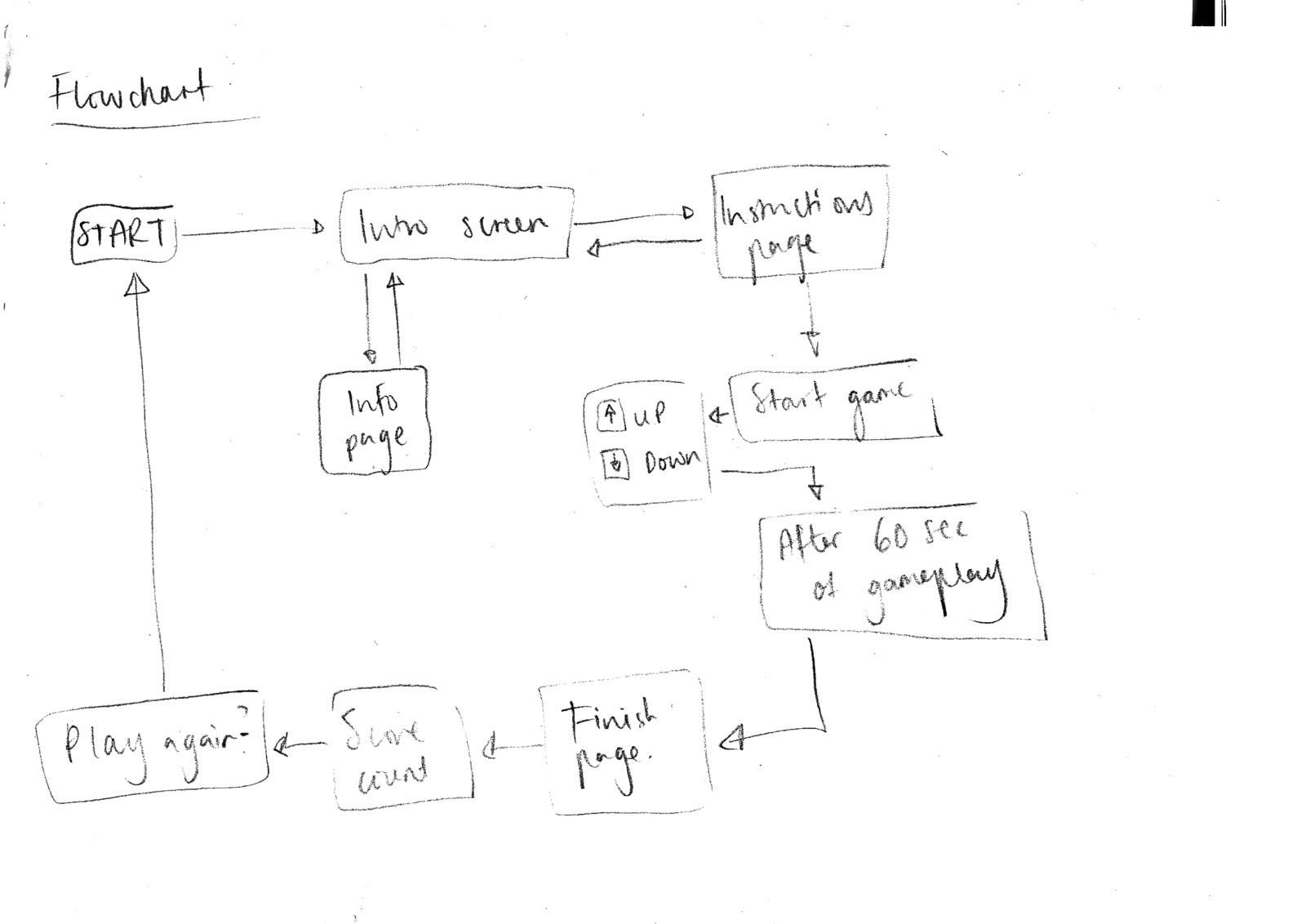 Year 12: Flowchart, storyboard and images