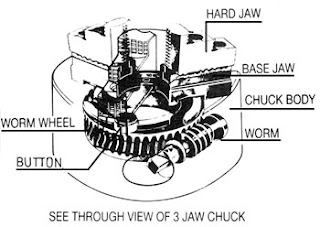Guindy Machine Tools Ltd: GMT Hand Operated Chuck