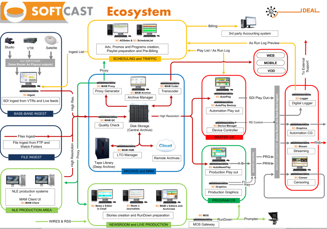 Ideal Systems: Ideal Systems Booth (#37&38) Overview at the ABU Digital ...