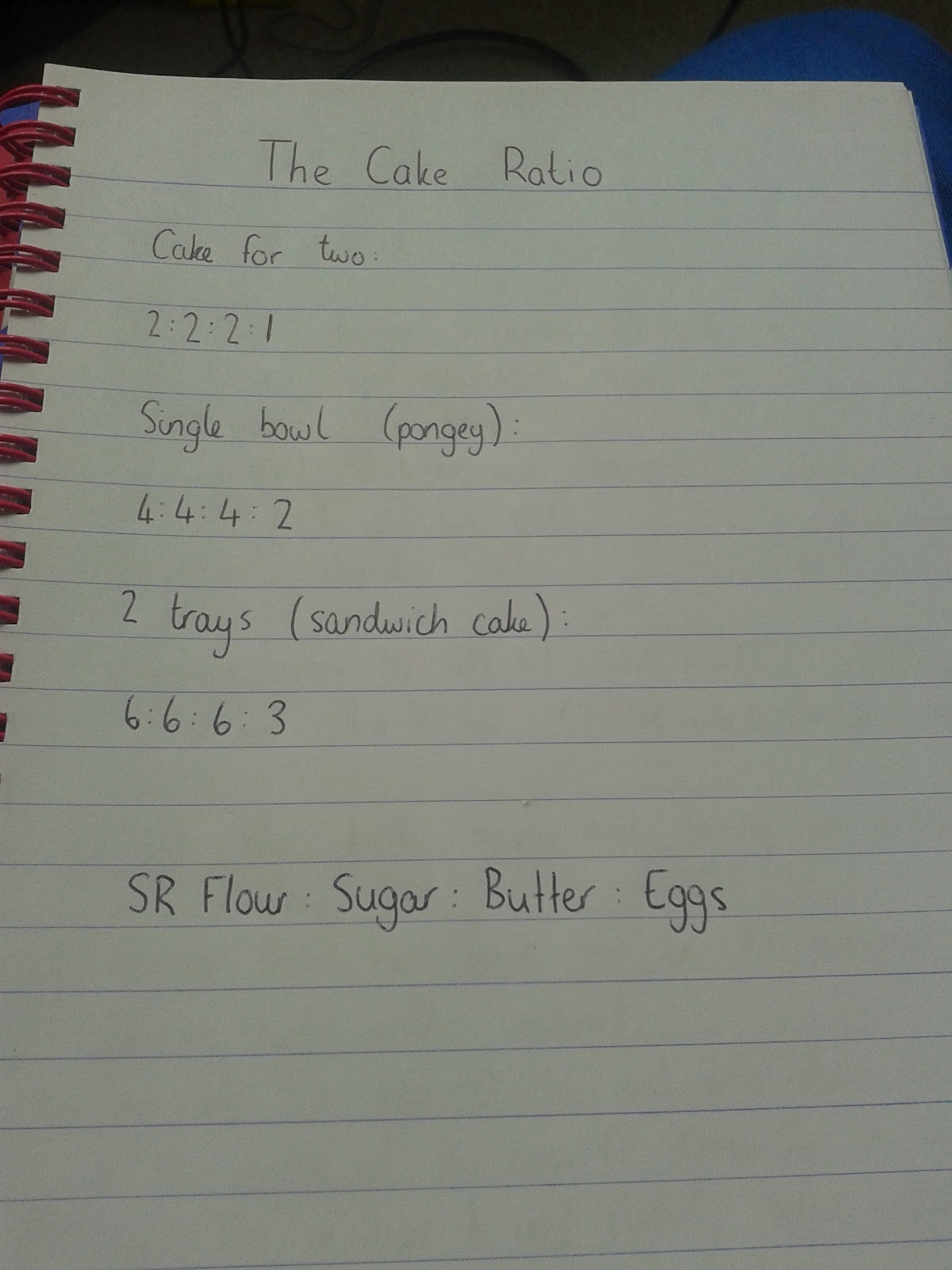 Who Ate All The Pi?: The Cake Ratio
