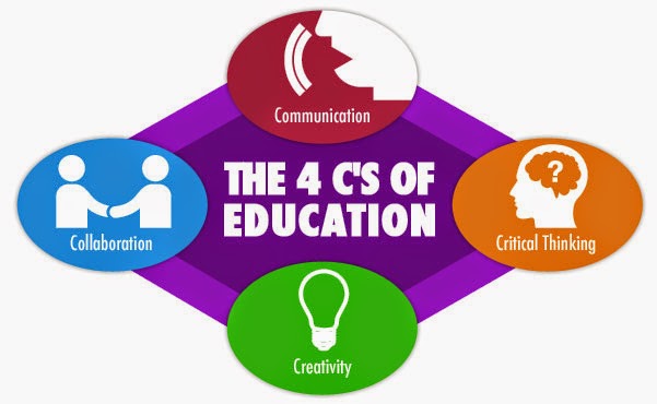 Sherry's Thoughts on Education: The 4 C’s of 21st Century Learning